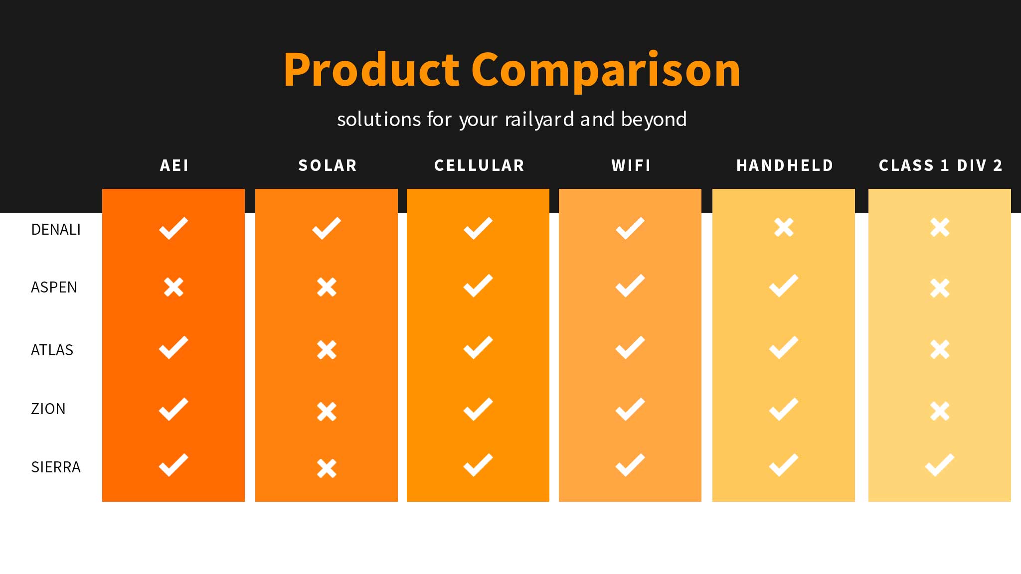 Products - Rail